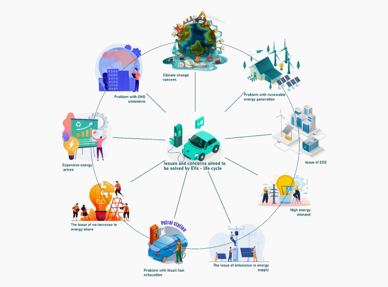 GFCL EV Products Limited
